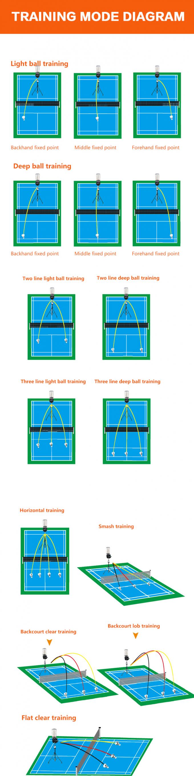 Automatic Badminton Shuttle Throwing Machine Intelligent Programming S4025